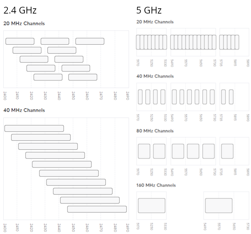 Boost Your Joan Device Battery Life by Adjusting Wi-Fi Channel Settings